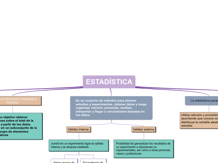 ESTADÍSTICA - Mind Map